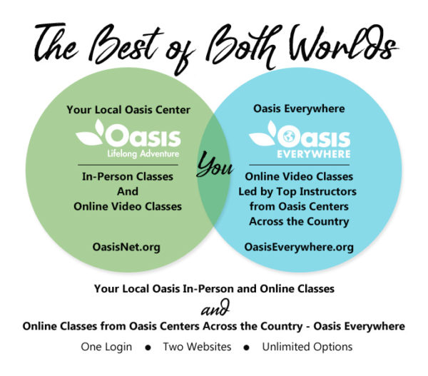 Oasis Everywhere – Oasis Institute